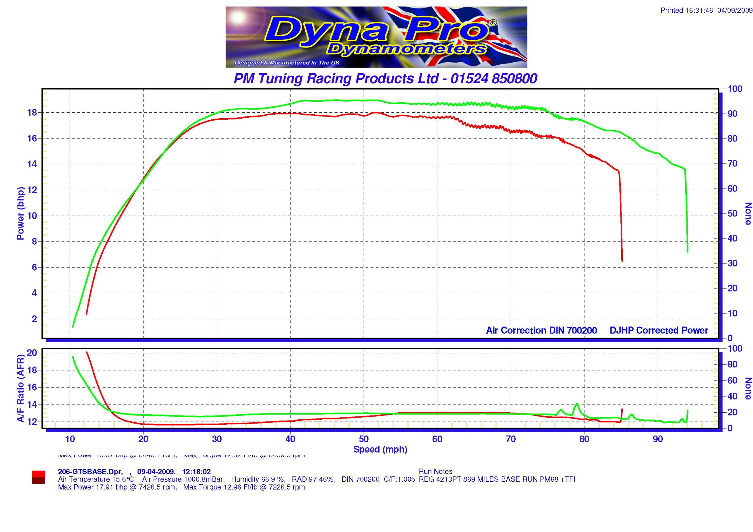 PM Tuning Transmission Kit - Piaggio 300cc i.e. - PM Tuning