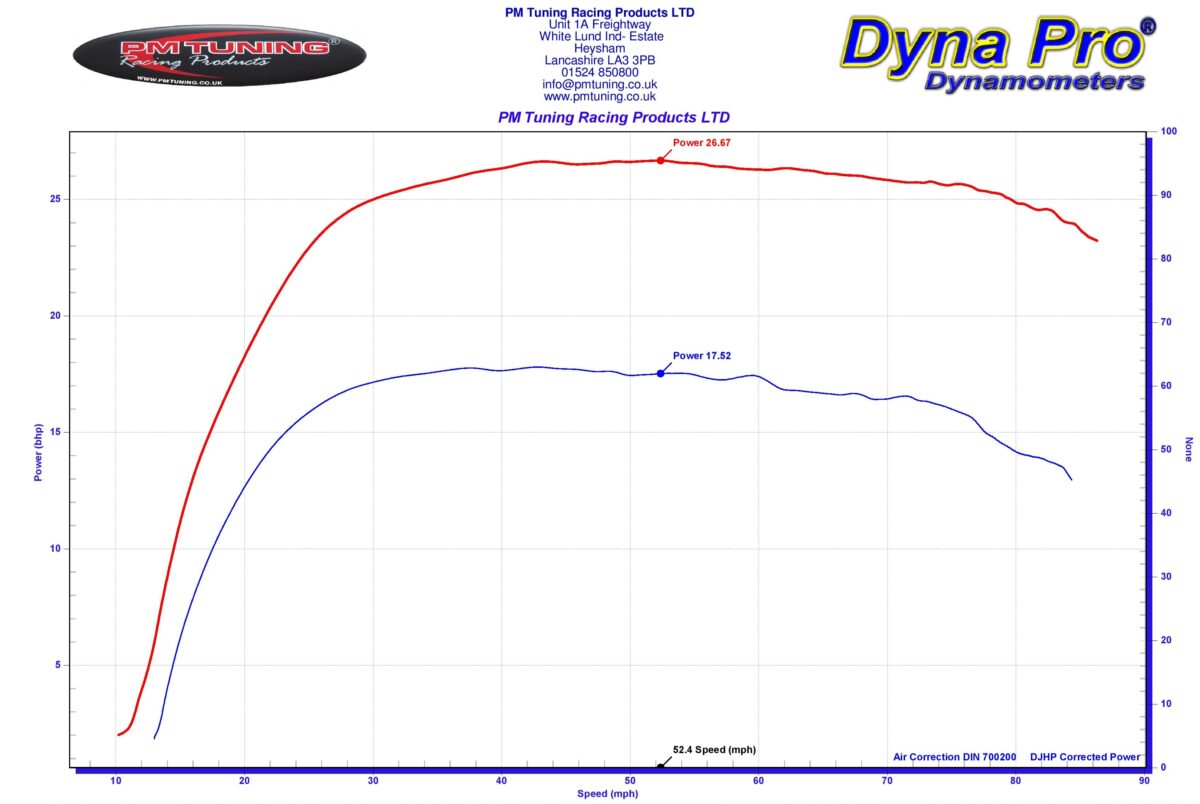 PM TUNING ROYAL ALLOY GP/TG 300 ENGINE PACKAGE - PM Tuning