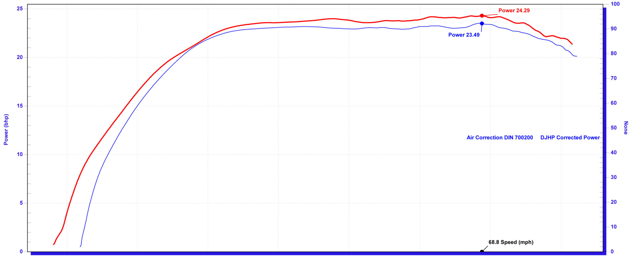 PM TUNING PROGRAMMABLE FUEL INJECTION MODULE RA GP/TG 350 - PM Tuning